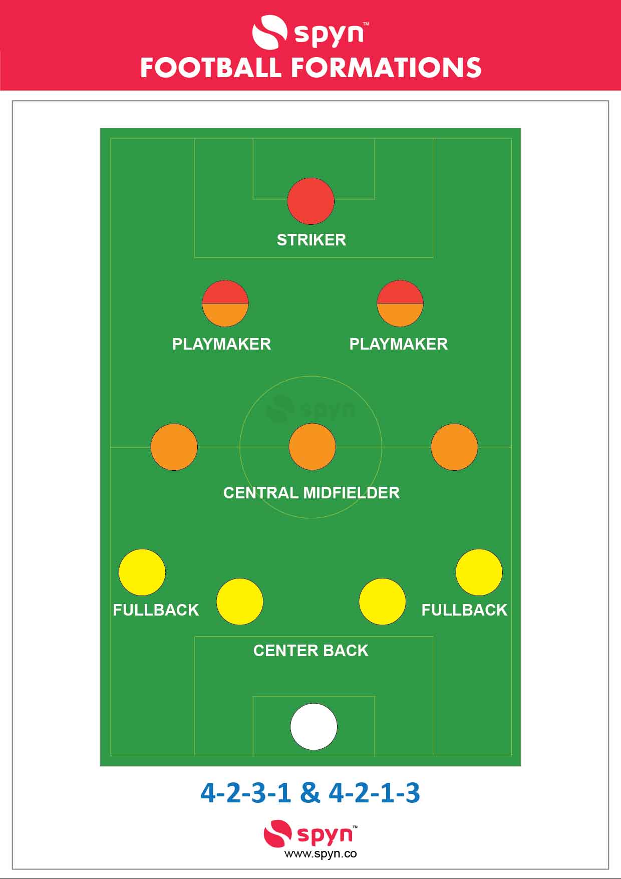 Football Formations Series Part 4 4 3 2 1 Spyn