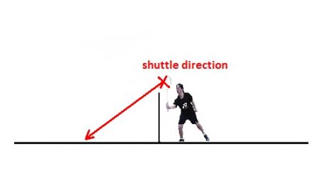 Basic Badminton Shots – spyn